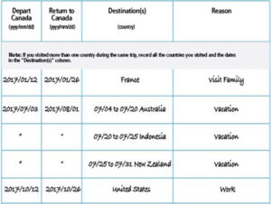 All About Permanent Residents: Permanent Resident Travel Document ...