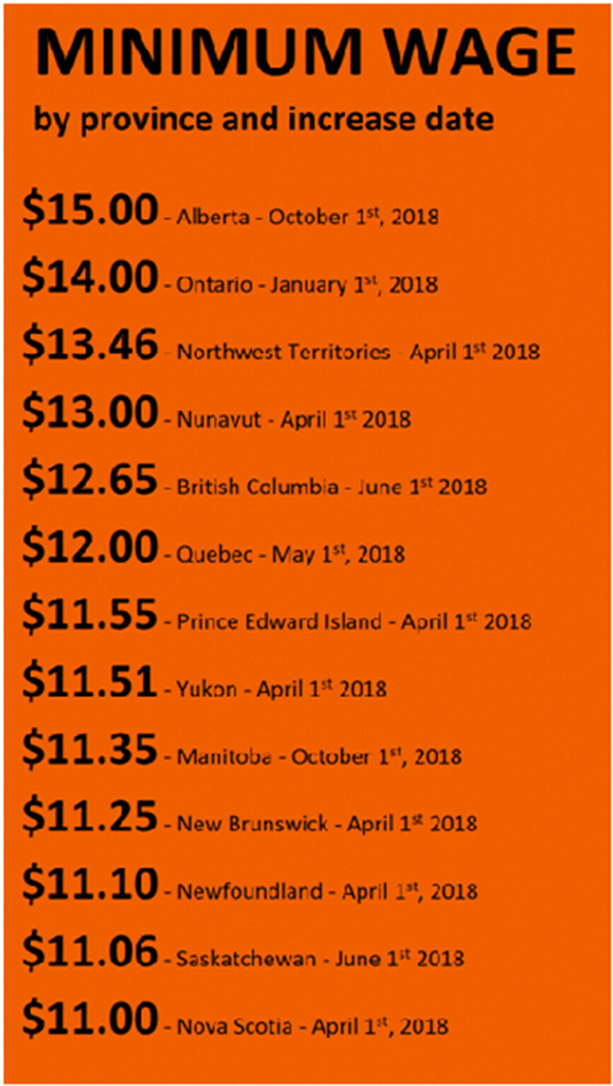 Minimum wage or tax increase? - Alberta Filipino Journal