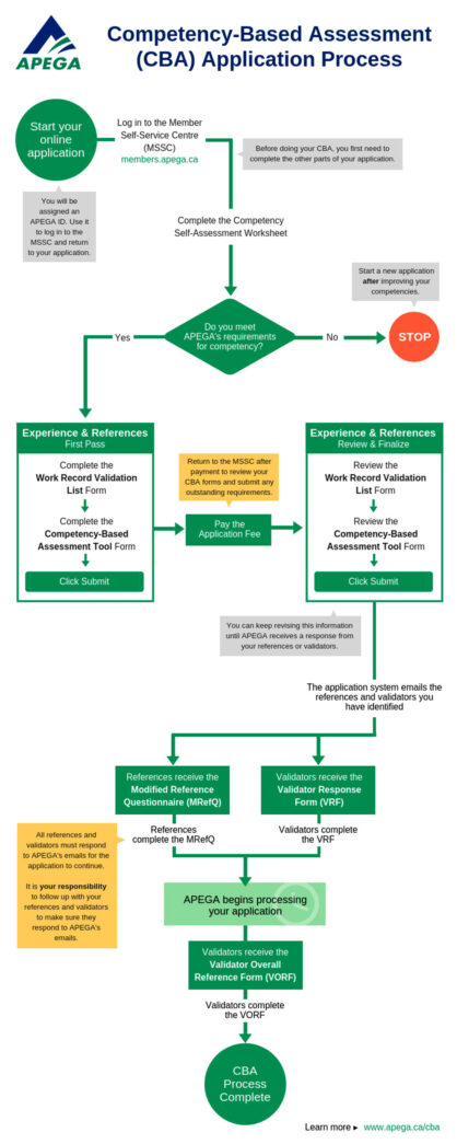The APEGA 22 Key Competency & Indicators for CBA Applications – Part 5 ...