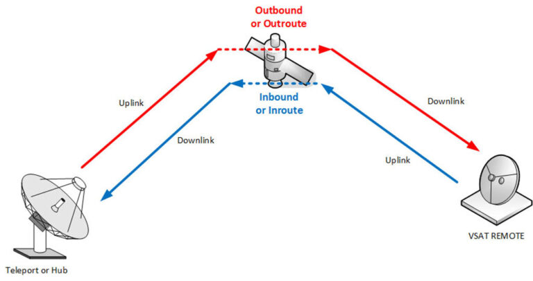 Remote Mindanao Islands Get Dict Vsat, Wifi Hotspots - Alberta Filipino ...